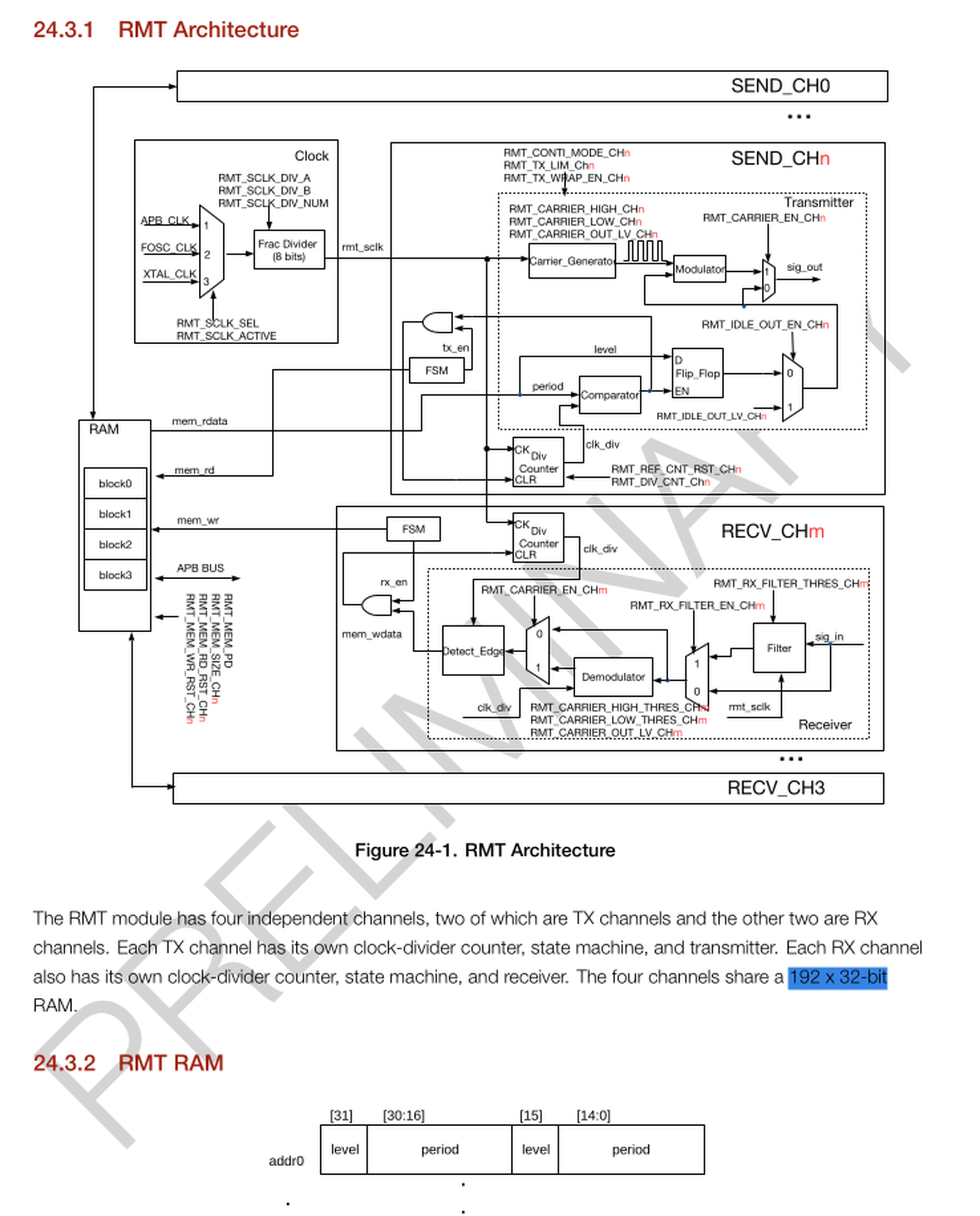 Daikin ESP32 WiFi controller | Greg Davill's Projects